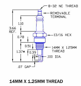 Industrial Igniter P5021 – Carremm Controls Ltd.